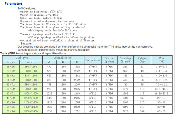 FRP Multimedia Vessels – Flowrate