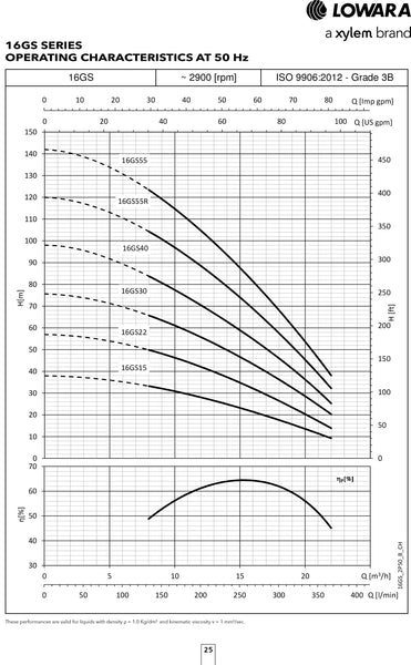 Lowara e-GS Submersible Borehole Pump – Flowrate