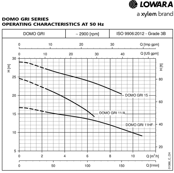 Lowara DOMO GRI Submersible Sewage Grinder Pump – Flowrate